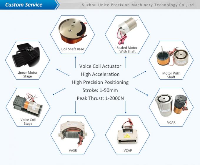 VCM Voice Coil Motor
